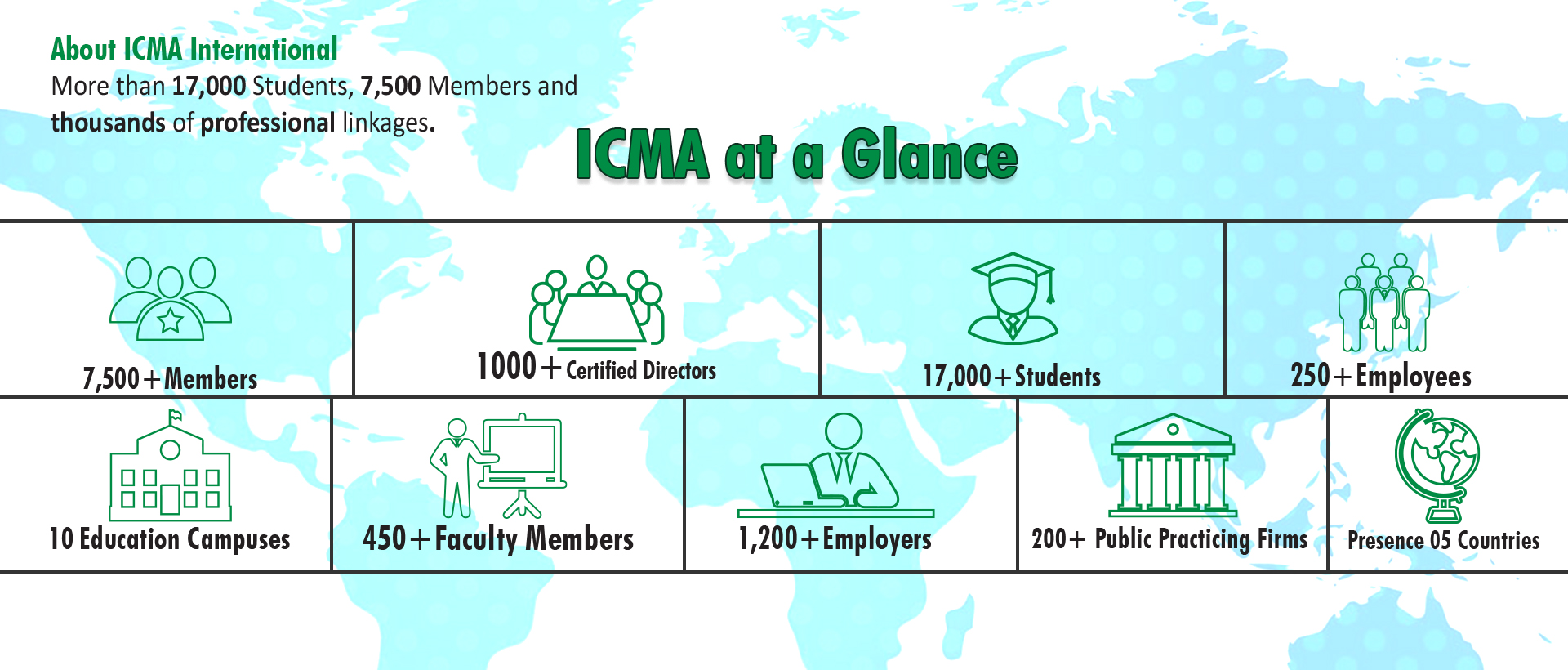 ICMA INTERNATIONAL